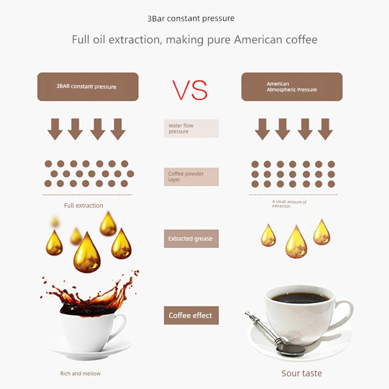 Keurig American Automatic Filter Paper Capsule Coffee Machine ...